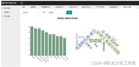 Python 豆瓣电影可视化系统 爬虫 MySQL PyCharm CSDN博客