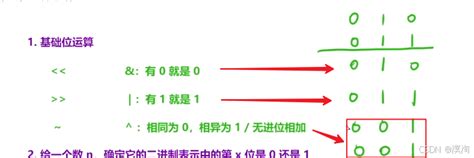 【cc算法】从浅到深学习 位操作算法(图文兼备 源码详解)c 魔法串相邻两个数消失 Csdn博客 【cc算法】从浅到深学习 位操作算法(图文兼备 源码详解)c 魔法串相邻两个数消失 Csdn博客