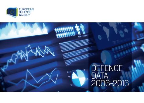 Defence Data 2006 2016 By European Defence Agency Issuu