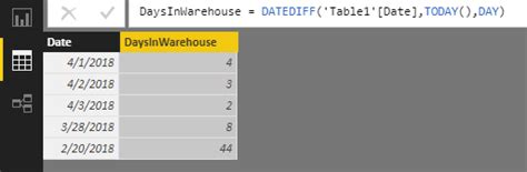 solved calculating days between a date and today microsoft fabric