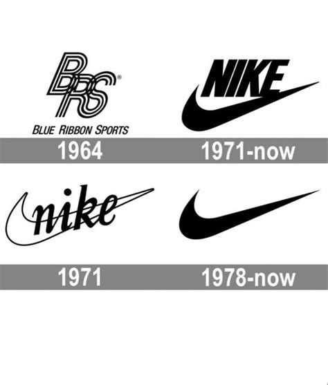 Logo Evolution Nike