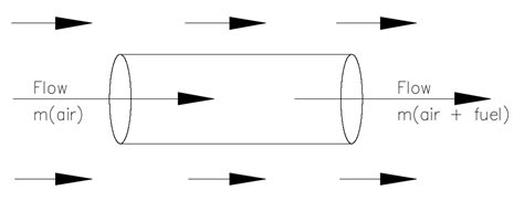 Engineering Mass Flow Rate Of A Fluid