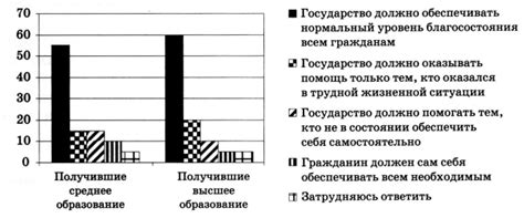 3 вариант Котова Лискова ЕГЭ 2023 обществознание 11 класс задания и ...