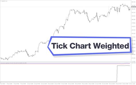 Tick Chart Weighted Mt4 Indicator Download For Free Mt4collection