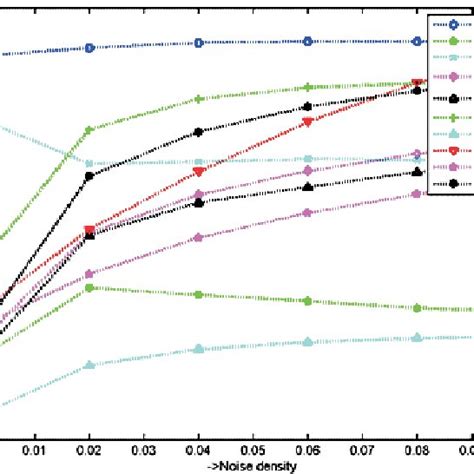 comparison of various fcm based techniques based on v pc download