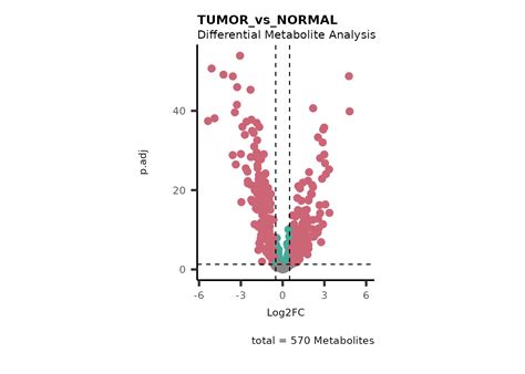 Sample Metadata Analysis • Metaproviz