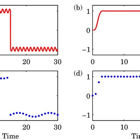Sampling And Reconstruction Solidblue Of A Sinusoidal Signal