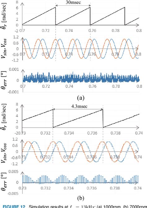 Quadrature Signal Demodulation At Regina Tate Blog