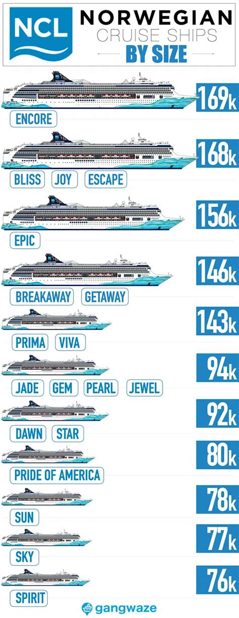 Norwegian Cruise Line Ship Names
