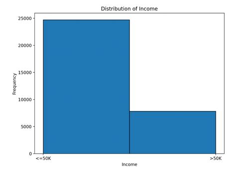 the next ai revolution a tutorial using vaes to generate high quality
