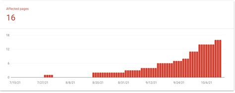 Having Redirect Errors In Search Console For More Than A Month Now How
