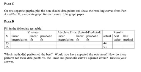 Solved In This Exercise You Will Use Least Squares Curve Chegg