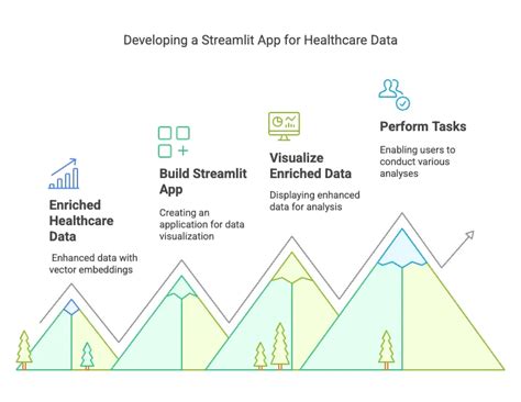 🚀 Fixing Error Dpy 6005 Cannot Connect To Database By Vrajakishore M Medium