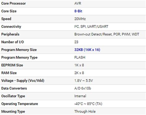 ATMEGA P PU MCU Bits AVR Test Et Avis