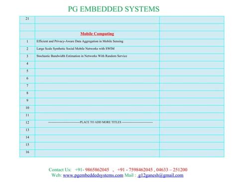 Ieee Java Dotnet Android Project Titles 2014 2015 Ppt