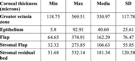 Corneal Measures In Lasik N26 Download Table