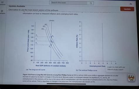 Econ 201 Chapter 13 Neoclassical Perspective Flashcards Quizlet