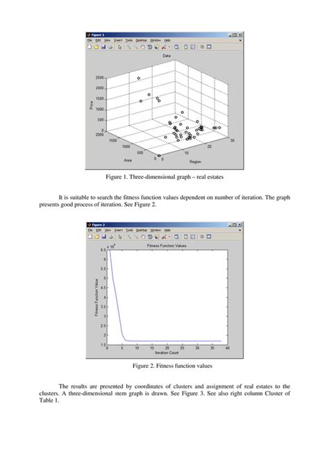 fuzzy c means realestate application pdf