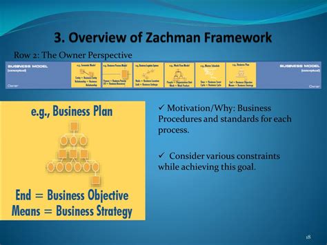 Ppt Zachman Framework Row 2 The Owner Perspective Powerpoint Presentation Id2899162