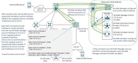 Design Zone For Branch WAN Cisco SD WAN Large Global WAN Design Case Study Cisco