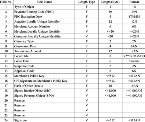 Key Data Field Attributes Download Table