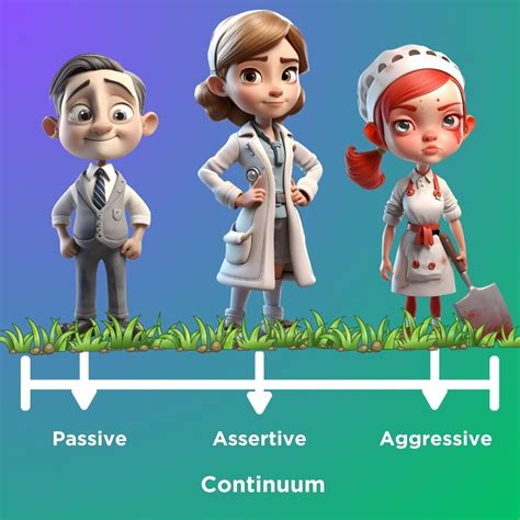 The Passive Assertive Aggressive Continuum Cant We Just Get Along The Passive Assertive Aggressive Continuum Cant We Just Get Along