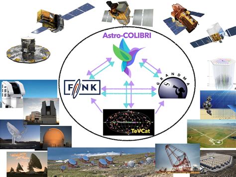 Mots Astroparticle Physics