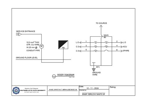 Riser Diagram Pdf