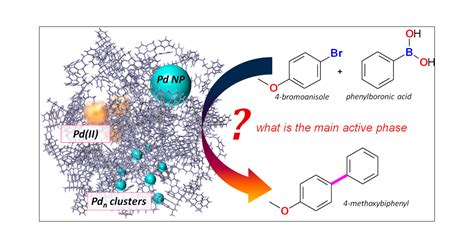 Catalysts Of Suzuki Cross Coupling Based On Functionalized Hyper Cross