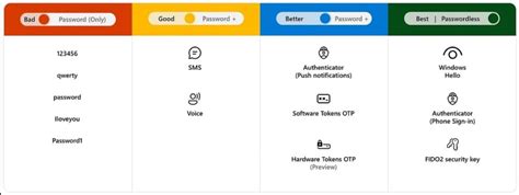 11 Best Practices For Securing Data In The Cloud Microsoft Security Blog