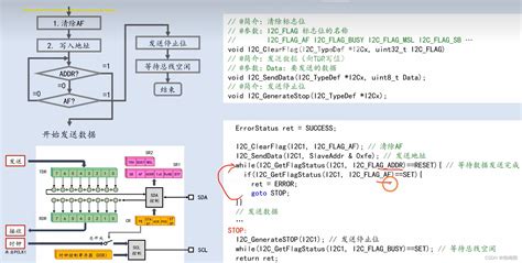 IIC使用方法 arduino 设置i c速率 CSDN博客