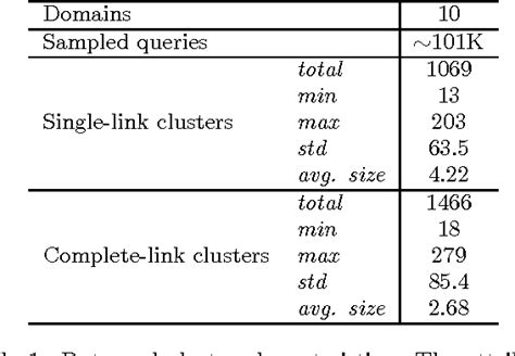 Figure 1 From Sequence Clustering And Labeling For Unsupervised Query