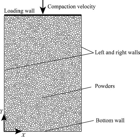 Dem Model Of Powder Compaction Download Scientific Diagram