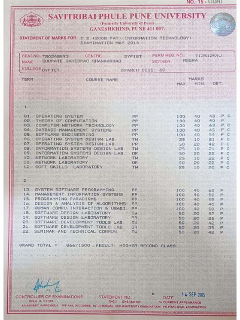 3rd Year Marksheet Pdf