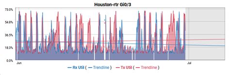 Trendline Analysis Statseeker Documentation