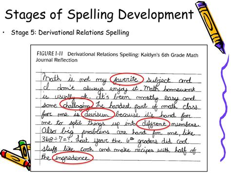 Ppt Stages Of Spelling Development Powerpoint Presentation Free