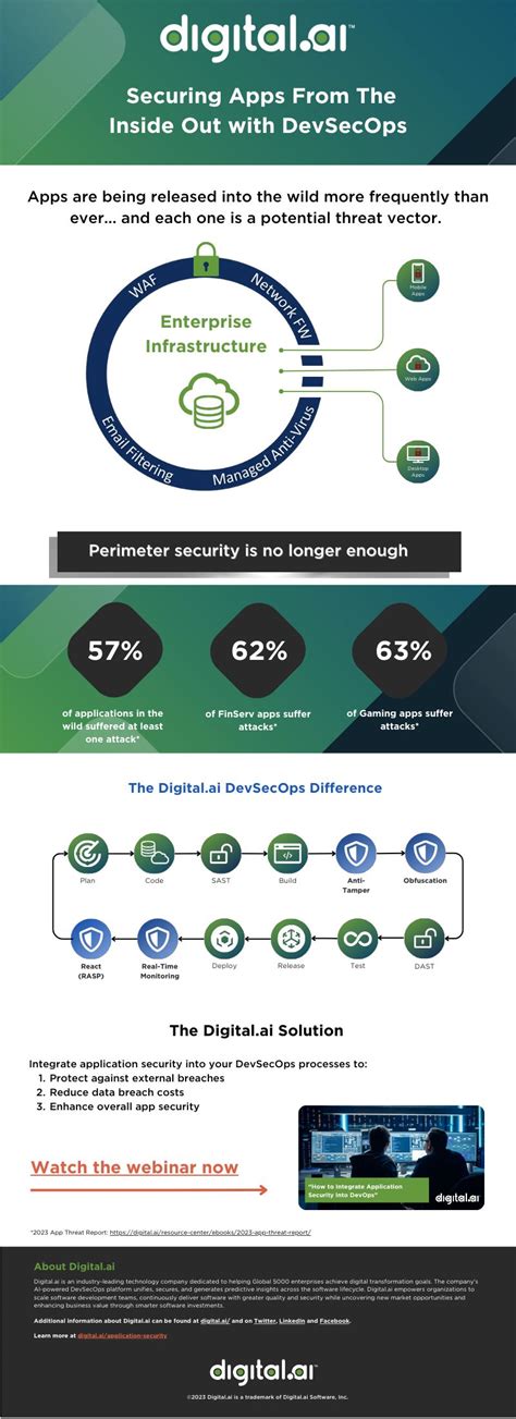 gary clink on linkedin devsecops