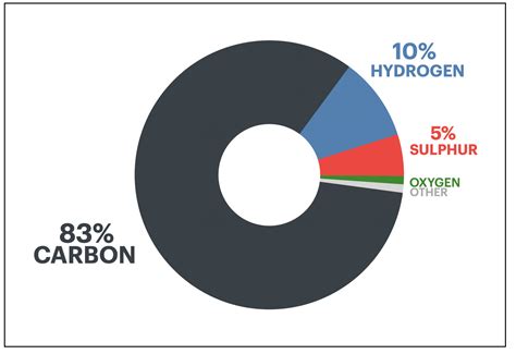Bitumen Explained Oil Sands Magazine