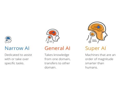 Artificial Superintelligence Netstech Knowledge About Technology