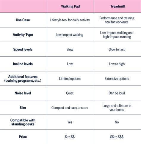 6 Expert Approved Walking Pads To Get More Steps In Nbc Selected