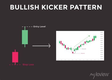 Bullish Kicker Candlestick Chart Pattern Candlestick Chart Pattern