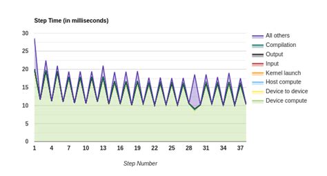 Prefetch To Gpu Prefetchtodevice Does Not Do Anything From