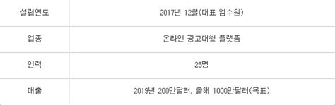 아드리엘 Ai와 마케터 결합한 광고플랫폼 출시 전자신문