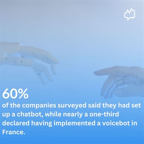 Botanalytics On Linkedin Chatbots