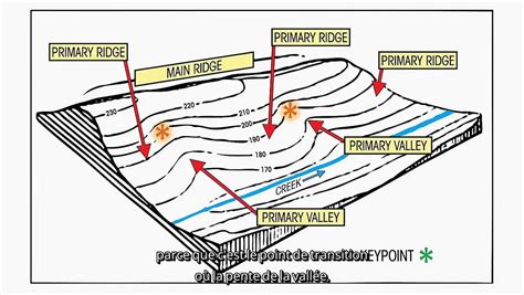 211 Introduction Au Keyline Design