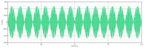 simulated output waveform of the transmitter download scientific diagram