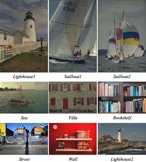 Figure 13 From Estimating Generalized Gaussian Blur Kernels For Out Of