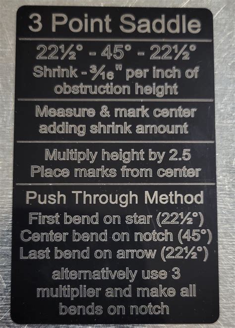 Conduit Offset Guide Aluminum Cheat Sheet Card Etsy