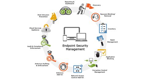 Managing Threats