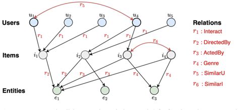 Figure 1 From A Multi Granular Aggregation Enhanced Knowledge Graph Representation For